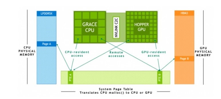 3D 패키징과 유리 기판(글라스 기판:Glass Substrate) : 네이버 블로그