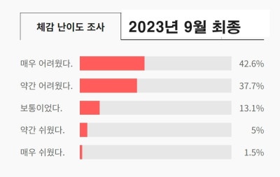 2023년 10월 모의고사 등급컷 및 난이도 - 교육청, 원점수, EBSi, 종로, 대성, 이투스, 메가스터디 : 네이버 블로그