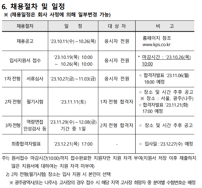 2023년 한전kps 채용공고 네이버 블로그