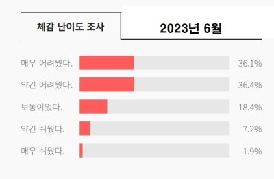 2023년 10월 모의고사 등급컷 및 난이도 - 교육청, 원점수, EBSi, 종로, 대성, 이투스, 메가스터디 : 네이버 블로그