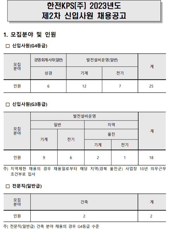 2023년 한전kps 채용공고 네이버 블로그