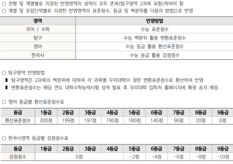 2023 동국대 정시등급 정시컷 입결 입시결과 백분위 네이버 블로그