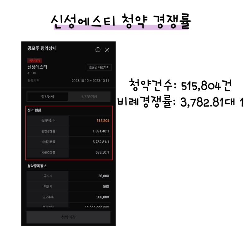 신성에스티 공모주 청약 경쟁률 균등 비례 배정 결과 네이버 블로그