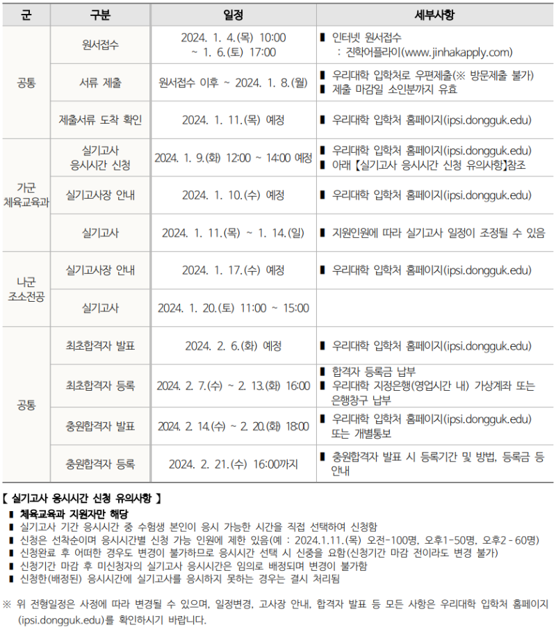 2023 동국대 정시등급 정시컷 입결 입시결과 백분위 네이버 블로그
