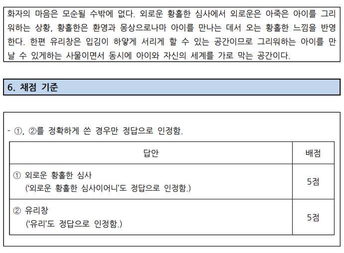 가천대 논술 약술형 고사 2024 수능최저기준 기출문제 네이버 블로그