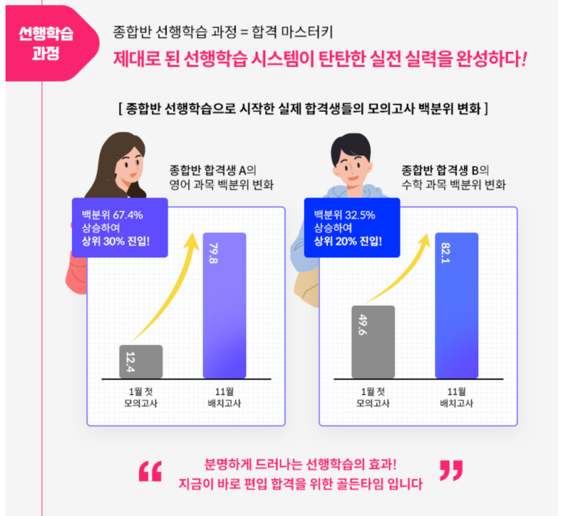 건국대 편입 경쟁률과 2025학년도 편입학 확실한 준비방법 네이버 블로그