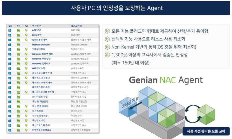 [솔루션 소개] 지니언스 GENIAN_NAC v5.0 : 네이버 블로그