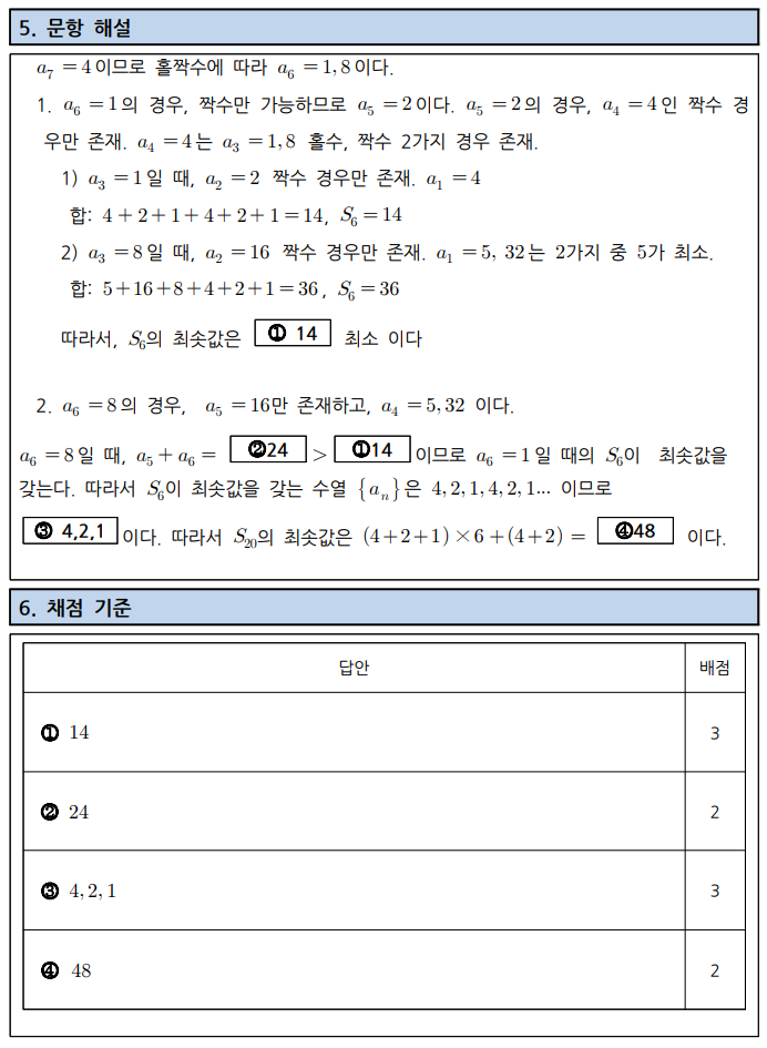 가천대 논술 약술형 고사 2024 수능최저기준 기출문제 네이버 블로그