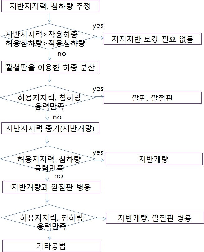 Kosha Guide 건설안전지침 이동식 크레인 양중작업의 안정성 검토 지침 네이버 블로그