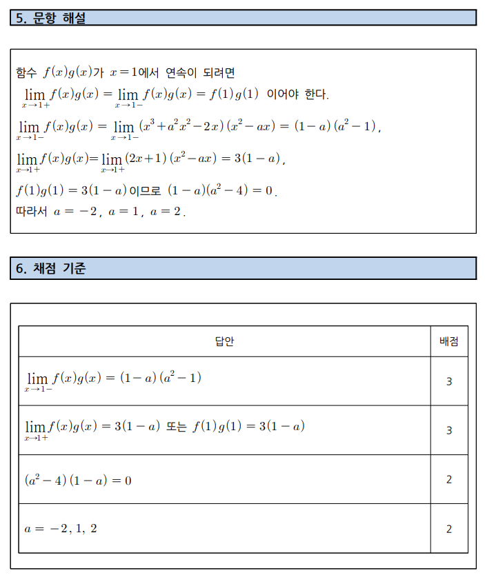 가천대 논술 약술형 고사 2024 수능최저기준 기출문제 네이버 블로그
