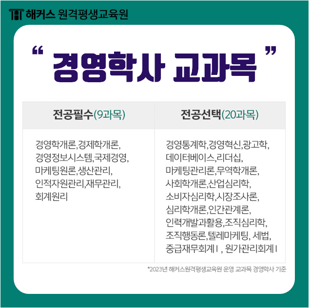 학점은행제 경영학 빠르게 학위취득하는 방법경영학사 전문학사 네이버 블로그