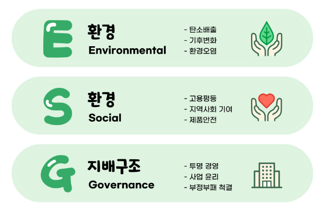 ESG 뜻, RE100과 CF100의 의미와 성공사례 알아보기! : 네이버 블로그
