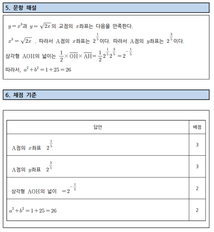 가천대 논술 약술형 고사 2024 수능최저기준 기출문제 네이버 블로그