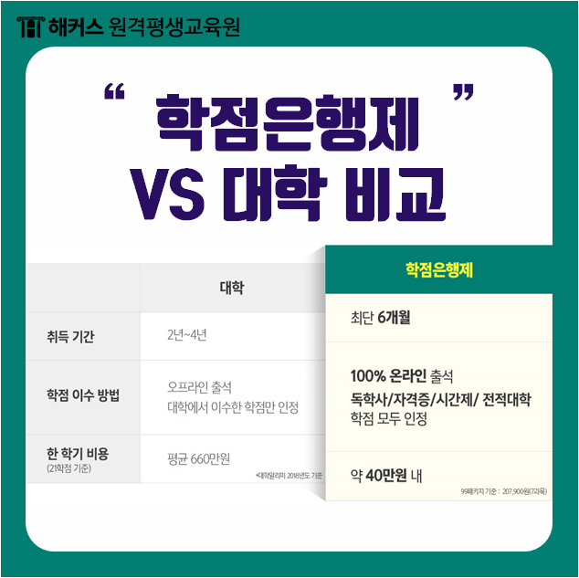 학점은행제 경영학 빠르게 학위취득하는 방법경영학사 전문학사 네이버 블로그
