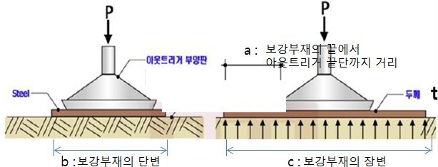 Kosha Guide 건설안전지침 이동식 크레인 양중작업의 안정성 검토 지침 네이버 블로그