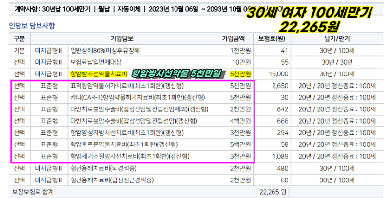 중입자 암치료 항암방사선약물치료비 보험으로 고보장준비 유리하게 네이버 블로그