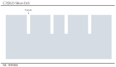 반도체_HBM_TSV, TCB, HB : 네이버 블로그