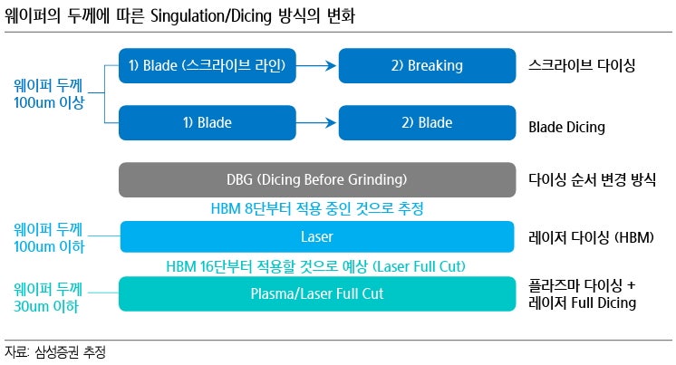 반도체_HBM_TSV, TCB, HB : 네이버 블로그