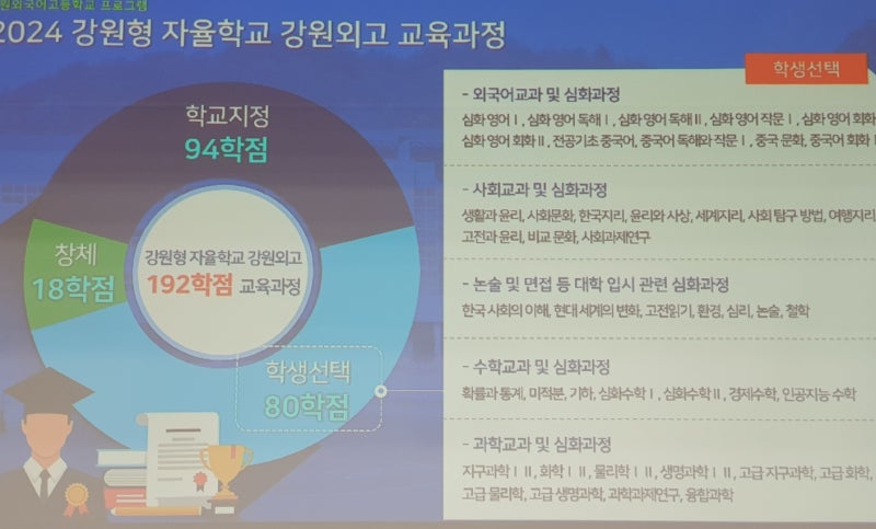 2024 강원외고 입학 설명회 후기 1탄농어촌 자율고 장점 학교 내부 모습 네이버 블로그