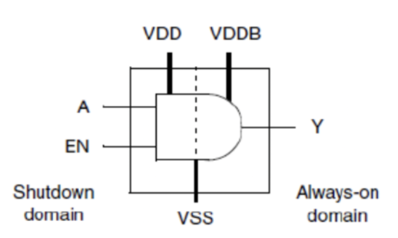 UPF란, (Unified Power Format) IEEE 1801, 저전력 반도체 설계 방법 in vlsi : 네이버 블로그