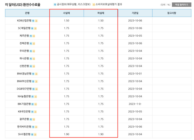 환전수수료 환율우대 100 90 뜻 그리고 계산 방법 정리 네이버 블로그