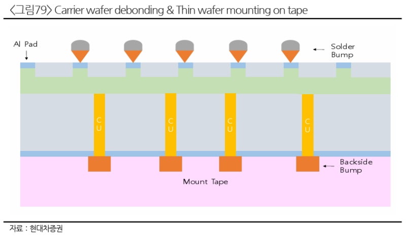 반도체_HBM_TSV, TCB, HB : 네이버 블로그