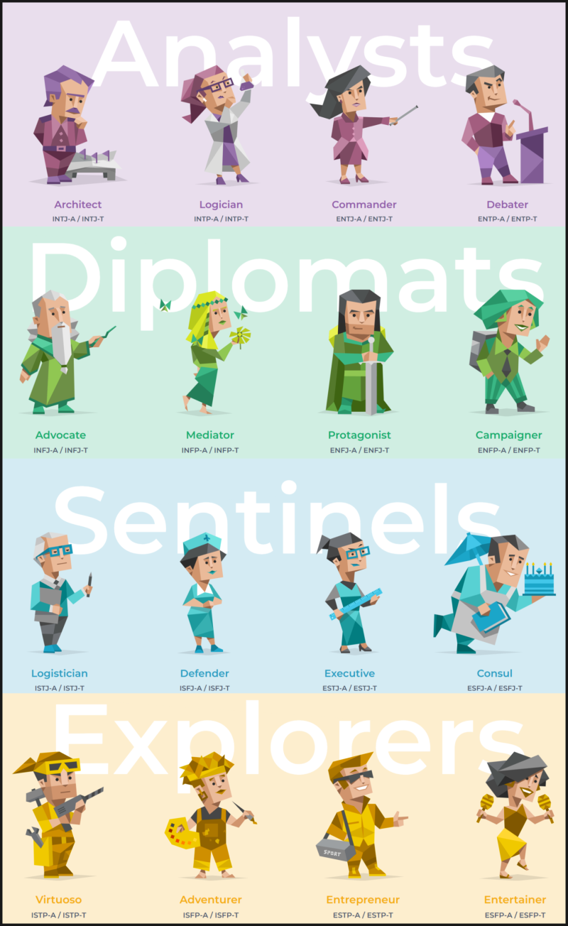MBTI 성격 유형 종류 특징 및 비율 최신정리 : 네이버 블로그