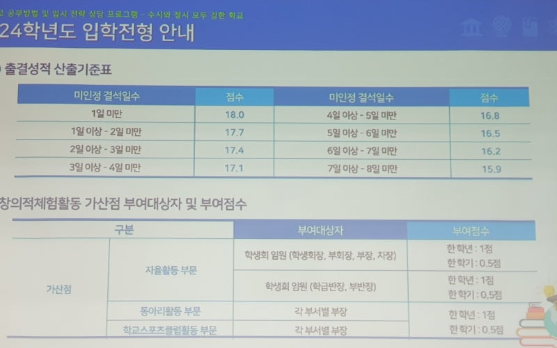2024 강원외고 입학 설명회 후기 2탄모집요강 모의모집 실시 개별상담 학비 등 네이버 블로그