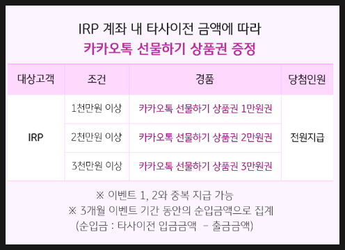 IRP 퇴직연금으로 연말정산 세액공제 받기 (ft. KB증권 irp 계좌개설과 이전방법) : 네이버 블로그