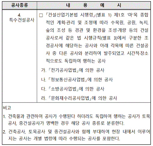 건설업 산업안전보건관리비 계상 및 사용기준 시행 2024 1 1 고용노동부고시 제2023 49호 2023 10 5