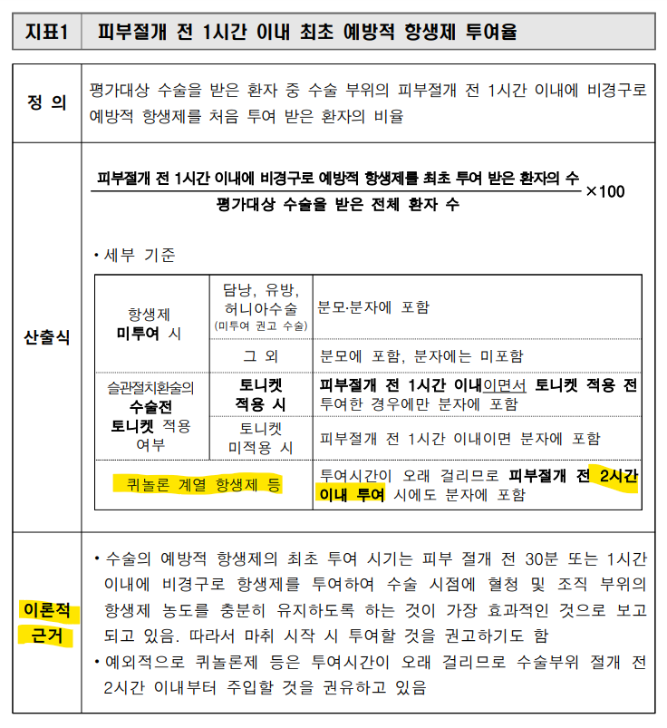 예방적 항생제 사용 (건강보험심사평가원) : 네이버 블로그