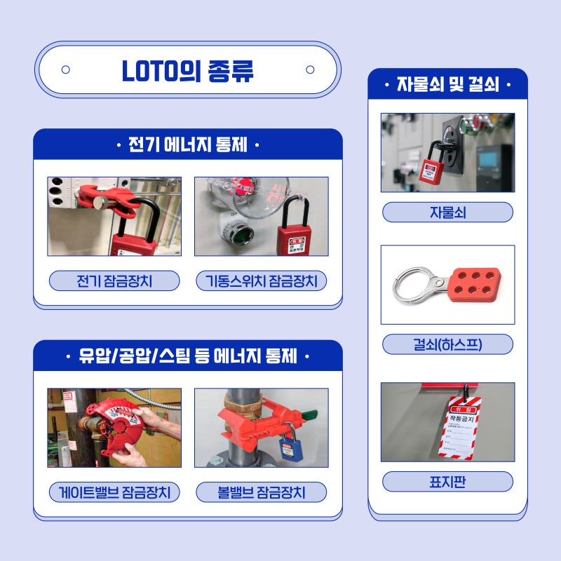 LOTO(Lock-Out, Tag-Out) 작업절차 바로알기 : 네이버 블로그