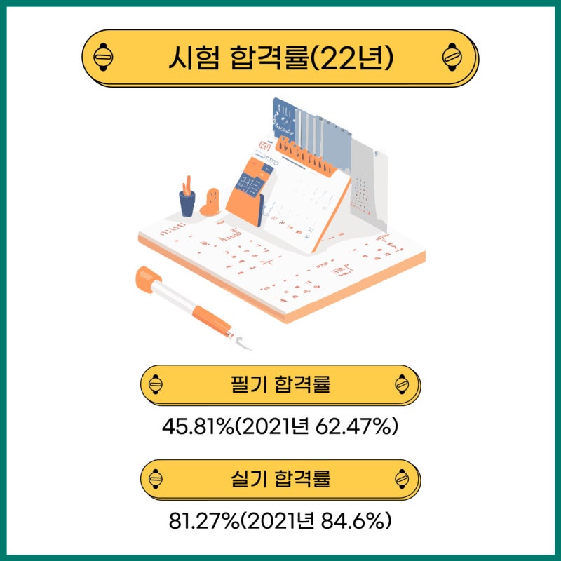 청소년상담사2급 응시자격 및 시험과목 정리 네이버 블로그