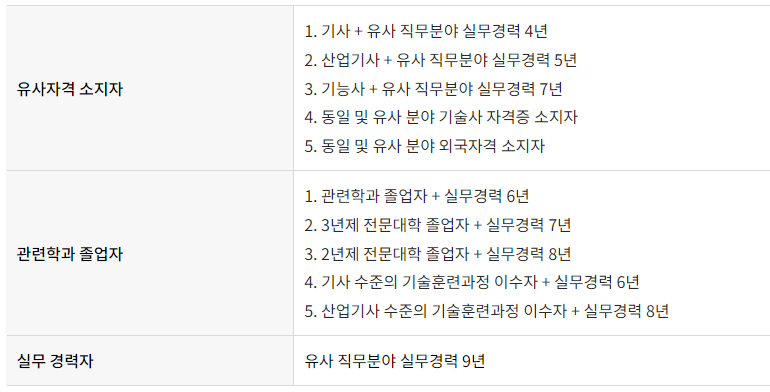 상하수도기술사 필기 실기 일정 응시 자격 상하수도협회 난이도 독학 합격률 취업 직업 진로 전망 연봉 급여