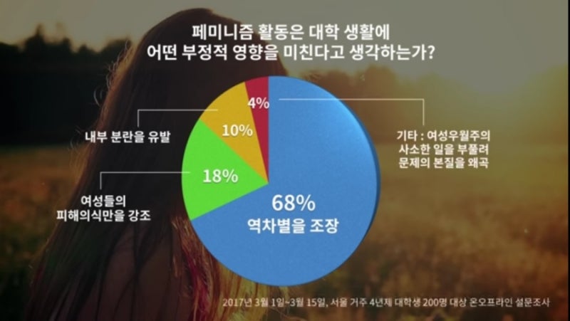 세바시 : 역차별은 선행차별에 의한 비용이다. : 네이버 블로그