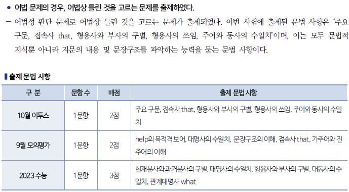 2024학년도 10월 이투스모의고사 답지 And 출제경향분석이투스247일산동구 네이버 블로그