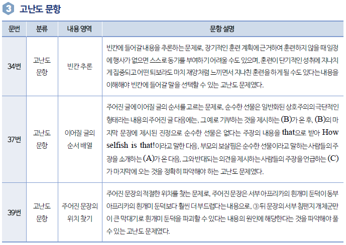 2024학년도 10월 이투스모의고사 답지 And 출제경향분석이투스247일산동구 네이버 블로그