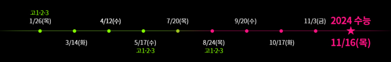 이투스 10월 모의고사 등급컷 2023년 10월 17일 시행 문제지 답지 해설지 고3 N수 네이버 블로그