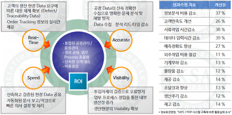 제조실행시스템, MES(Manufacturing Execution System) : 네이버 블로그