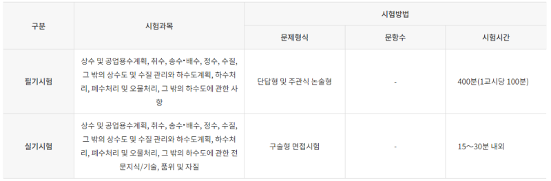 상하수도기술사 필기 실기 일정 응시 자격 상하수도협회 난이도 독학 합격률 취업 직업 진로 전망 연봉 급여