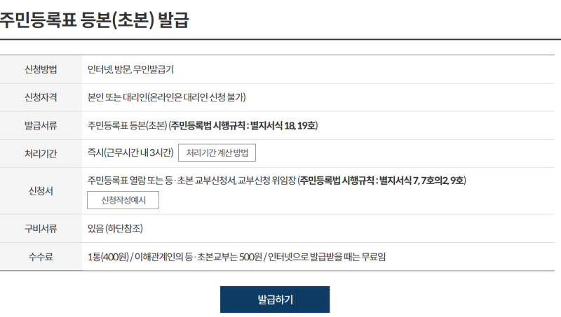 주민등록등본초본 원초본 차이 및 발급 방법인터넷 정부24 Pdf 네이버 블로그