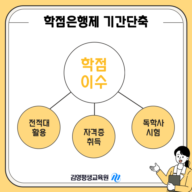 학점은행제 평생교육원 선택이 중요한 이유 비용 기간 네이버 블로그