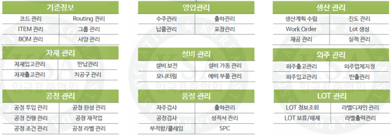 제조실행시스템, MES(Manufacturing Execution System) : 네이버 블로그