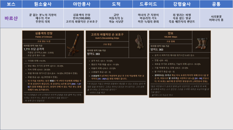 디아블로4 시즌2 우두머리 보스 드랍 고유 아이템 정보 샤코 할리퀸 관모 네이버 블로그