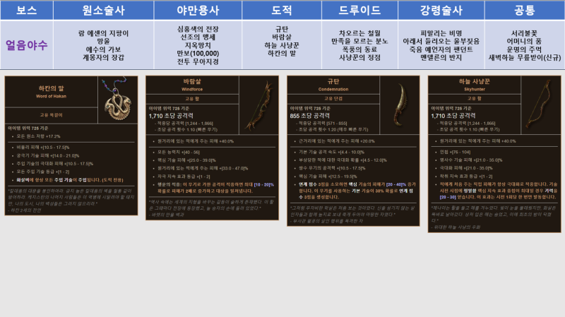 디아블로4 시즌2 우두머리 보스 드랍 고유 아이템 정보 샤코 할리퀸 관모 네이버 블로그