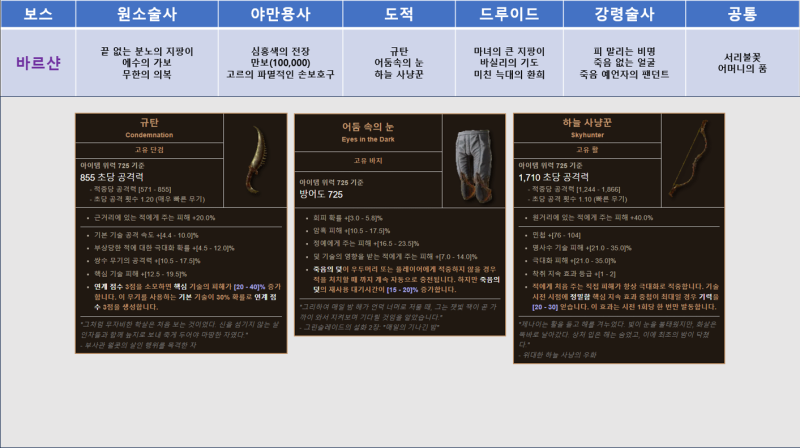 디아블로4 시즌2 우두머리 보스 드랍 고유 아이템 정보 샤코 할리퀸 관모 네이버 블로그