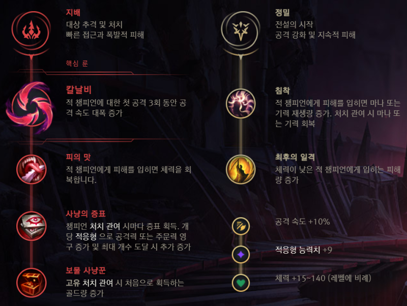 칼바람 카이사 칼날비 드락사르 룬 템트리 스킬 공략 추천 1320ver 네이버 블로그