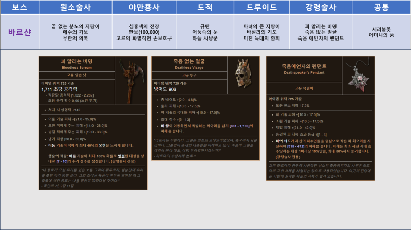디아블로4 시즌2 우두머리 보스 드랍 고유 아이템 정보 샤코 할리퀸 관모 네이버 블로그