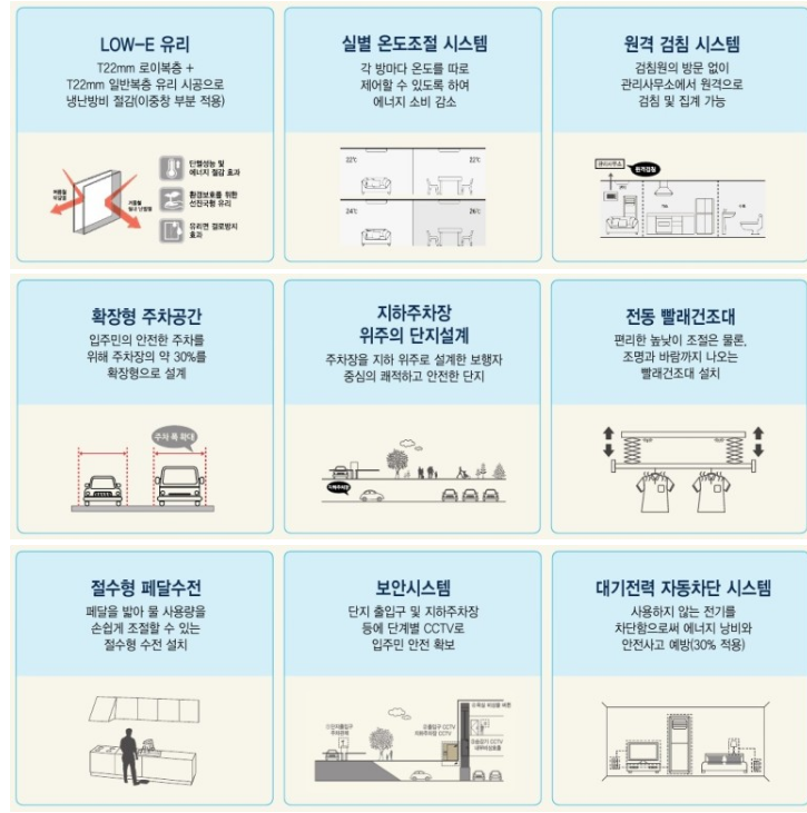 거제 코아루 파크드림 아파트 임차인 모집 네이버 블로그