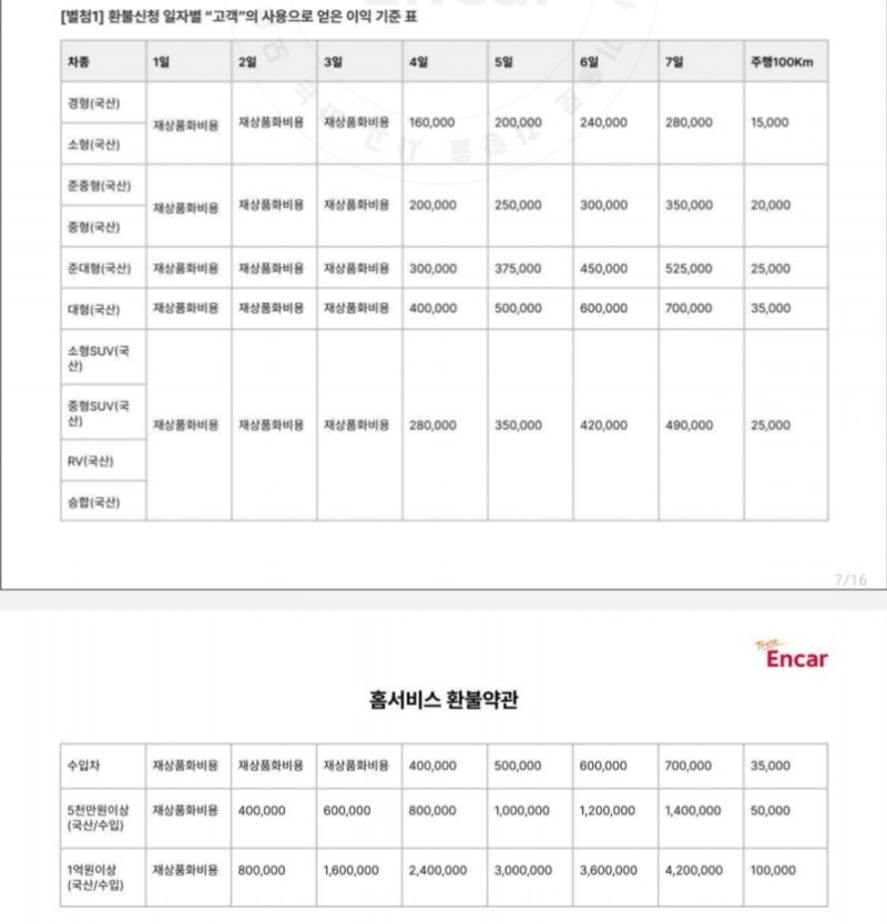 중고차 구매기 3 엔카 홈서비스주의점 탁송 후기 환불약관 엔카 보증 품목 네이버 블로그